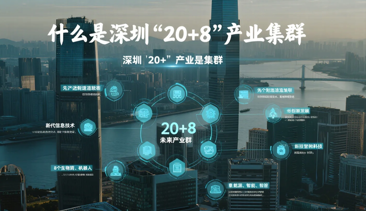 什么是深圳 20 8 产业集群 知乎
