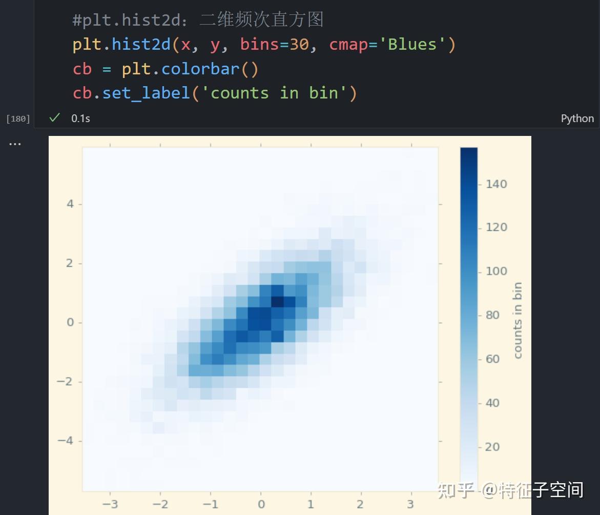 Matplotlib笔记(3)-频次直方图/数据区间划分/分布密度 - 知乎