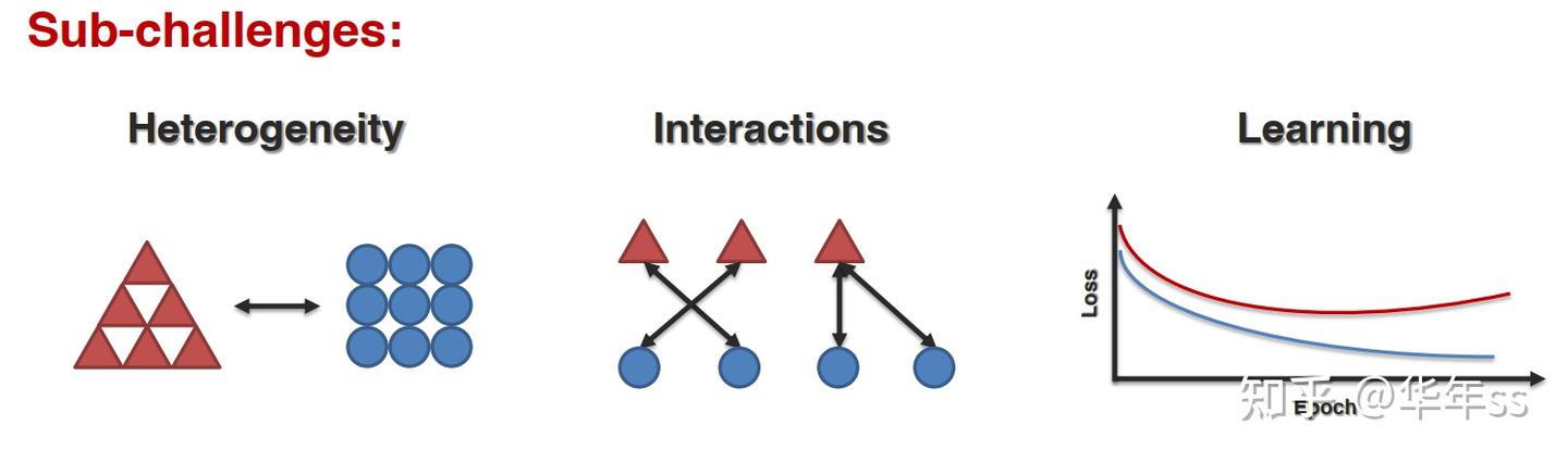 CMU-10707 第二十一讲 多模态机器学习 - 知乎