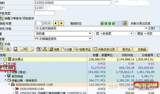 【转载】物料分类账_物料分类账的基本逻辑-CSDN博客