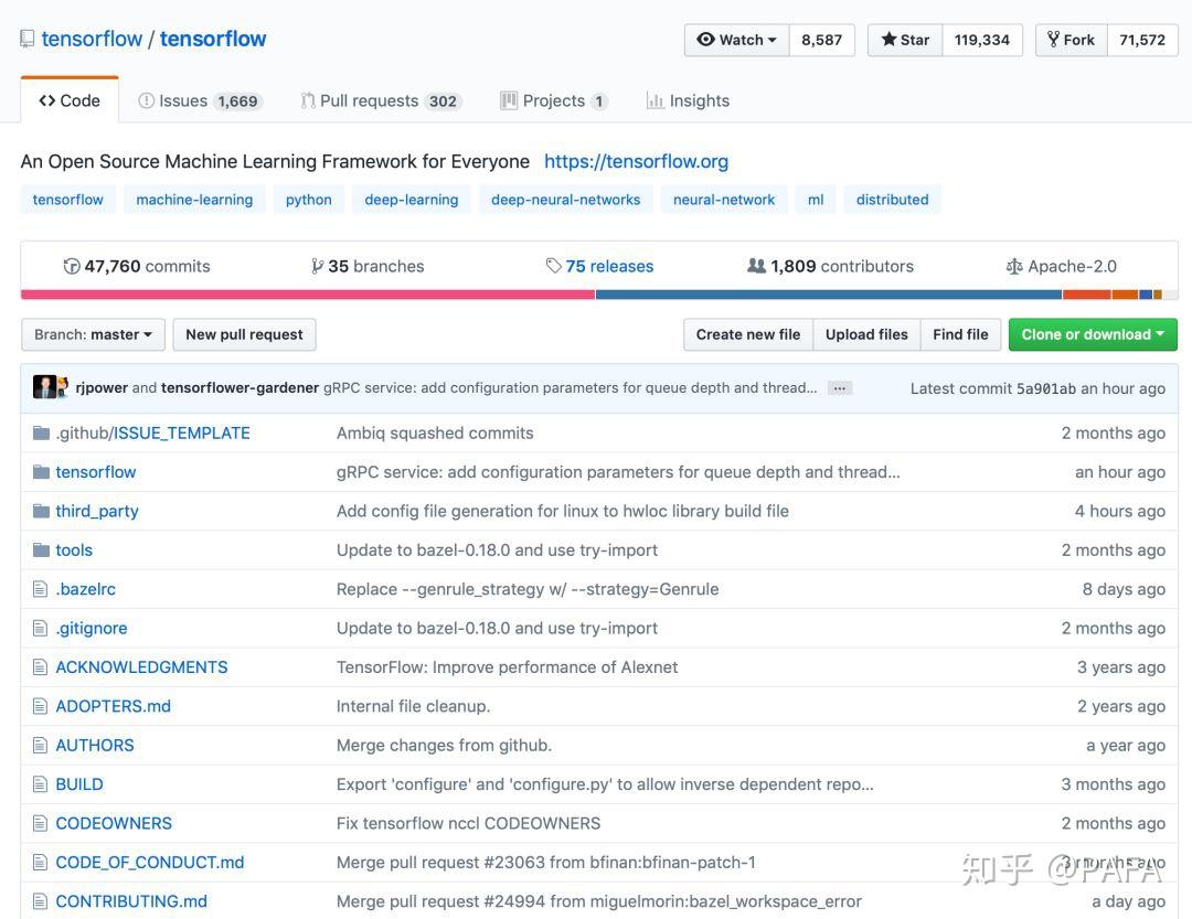 一文了解最火开源ML框架TensorFlow - 知乎