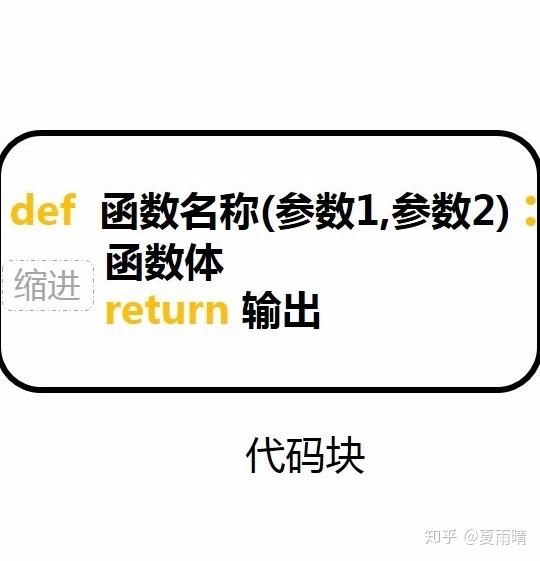 Python基础知识梳理 知乎