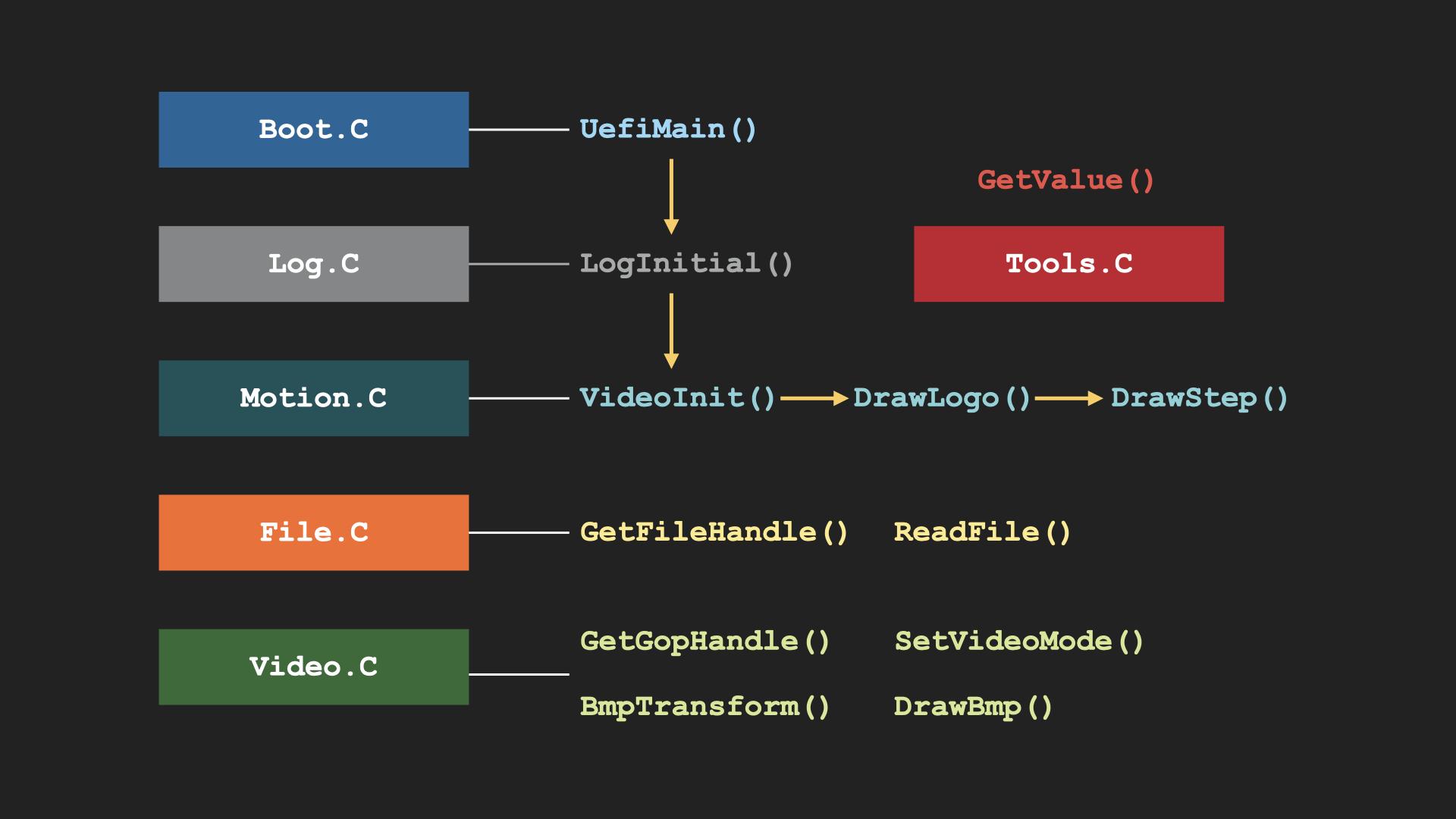 efi和uefi有什么区别？ - 知乎