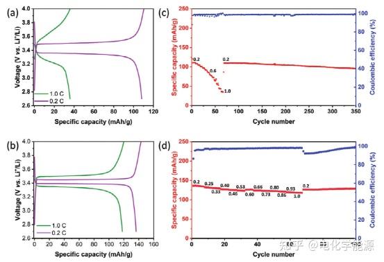John B. Goodenough教授、Hadi Khani：电泳沉积法，原位制备超薄固态电解质 - 知乎