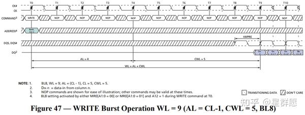 ASIC.ddr.ddr3.常用操作 - 知乎