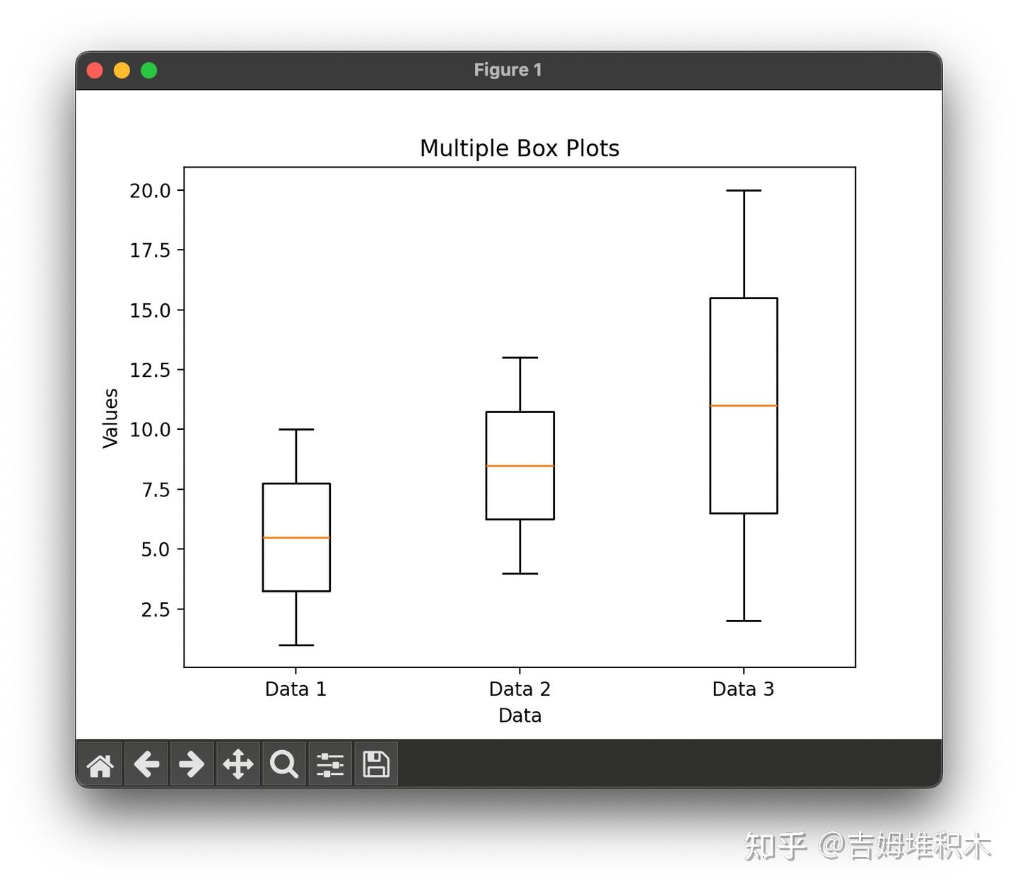 📊 数据可视化 | matplotlib - boxplot（箱体图） - 知乎
