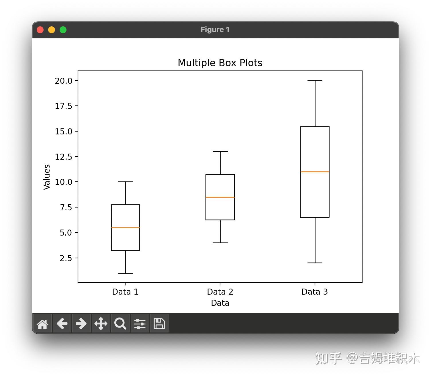 📊 数据可视化 | matplotlib - boxplot（箱体图） - 知乎