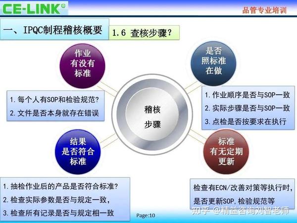 IPQC-稽核技巧 - 知乎