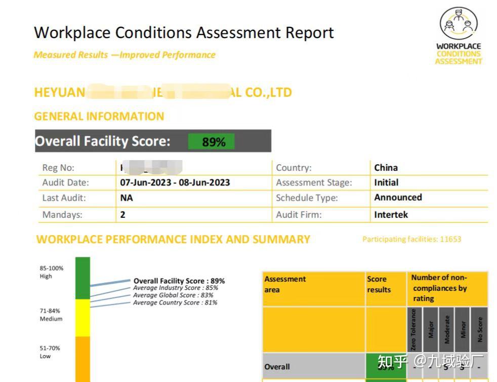 通过WCA社会责任验厂拿到WCA证书的好处在这里 - 知乎
