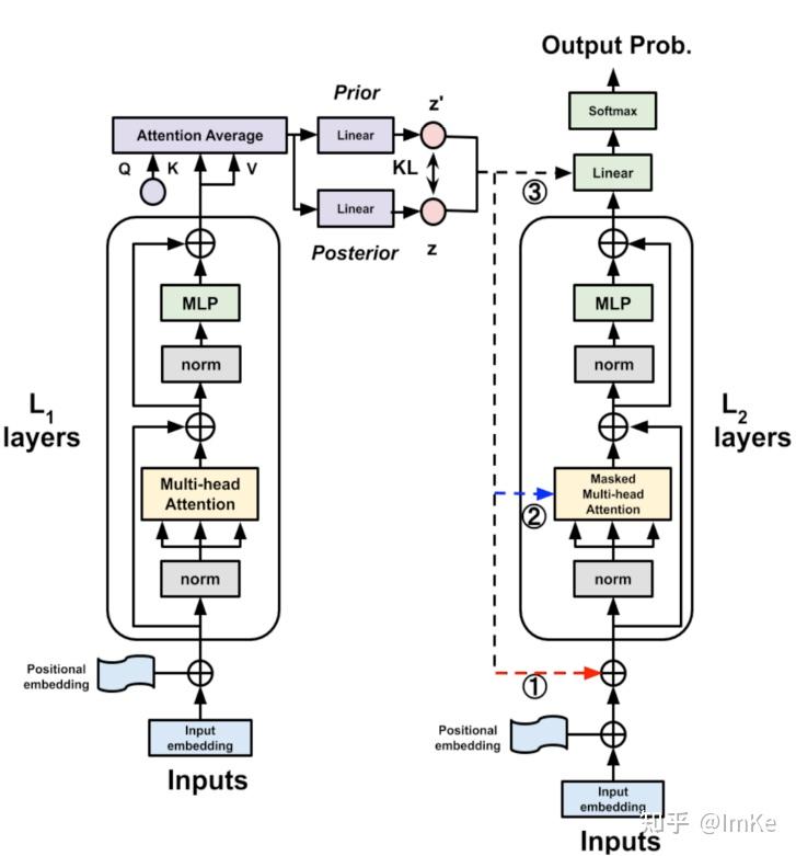 Transformer-based Conditional Variational Autoencoder for Controllable ...