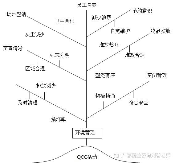 QCC品管圈基础知识 - 知乎