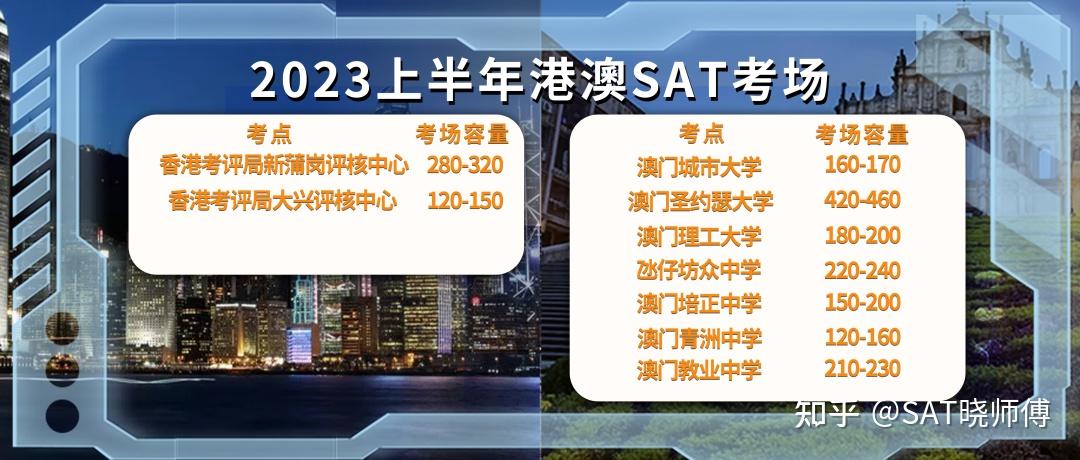 SAT考试将至，澳门SAT考点介绍 - 知乎