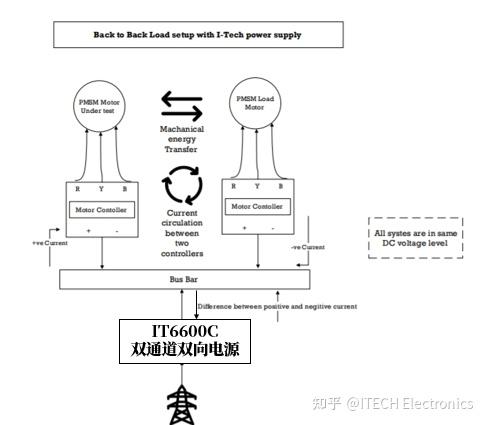 IT6600C双通道直流源载在背靠背变流器中的应用 - 知乎