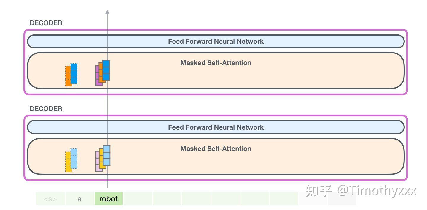 BART源码剖析（transformers 4.9.0） - 知乎