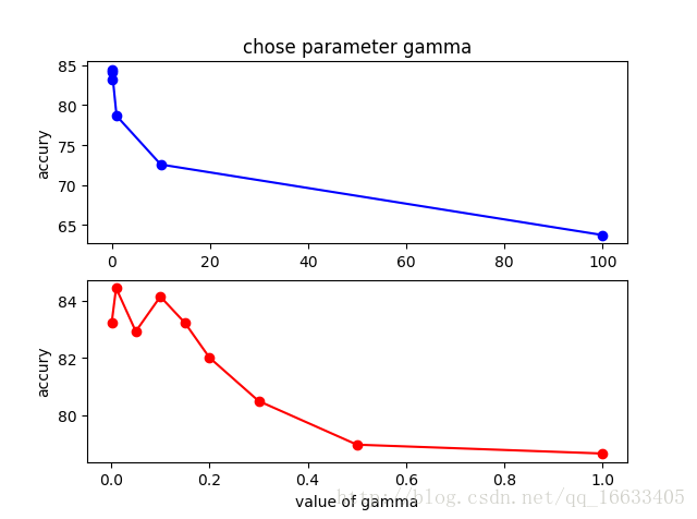使用遗传算法优化SVR - 知乎