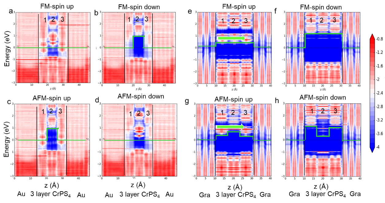 QuantumATK亮点文章：二维反铁磁CrPS4磁隧道结中的尺寸效应 - 知乎