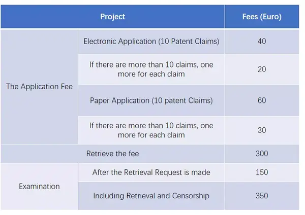 德国发明专利申请 - 知乎