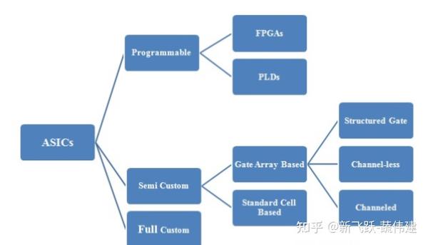 专用集成电路 (ASIC) 简介 - 知乎