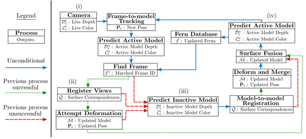 SLAM技术综述 - 知乎