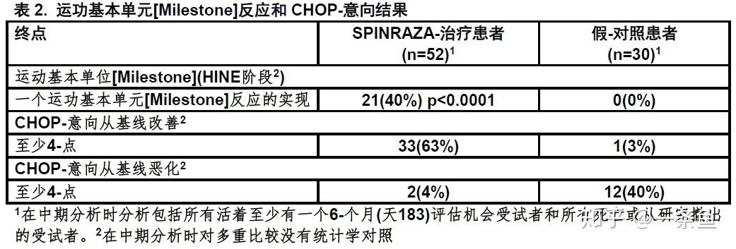 诺西那生钠(Spinraza，nusinersen)FDA官方说明书 - 知乎