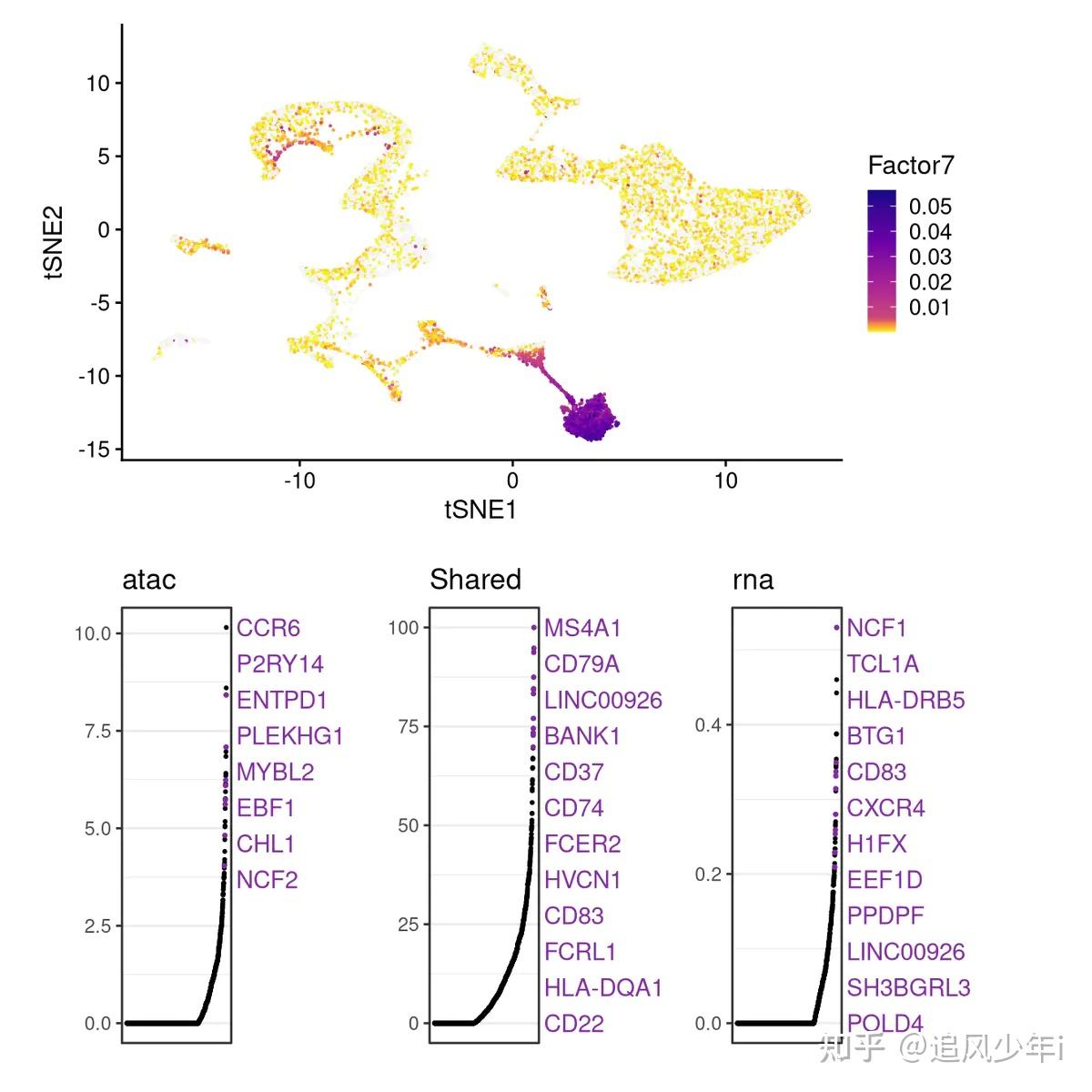 借助NMF的力量对单细胞RNA和单细胞ATAC进行联合分析 - 知乎