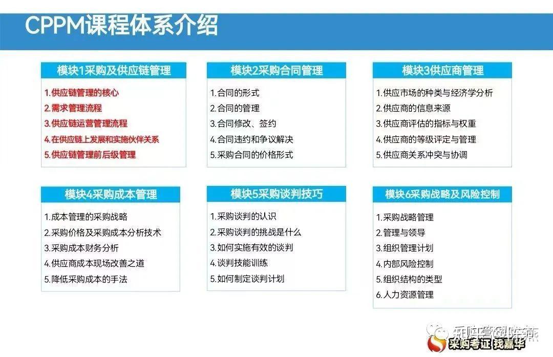 采购核价”重点“核”什么 - 知乎