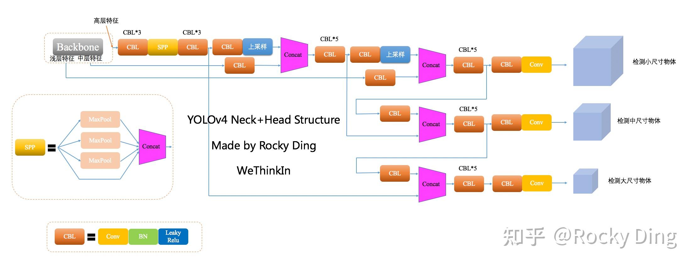 深入浅出完整解析YOLOv1-v7全系列模型核心基础知识（全方位汇总篇） - 知乎