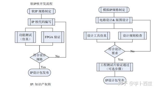 半导体经营模式笔记-Fabless\IDM\Foundry\Fab-lite（摘自部分公司招股书） - 知乎