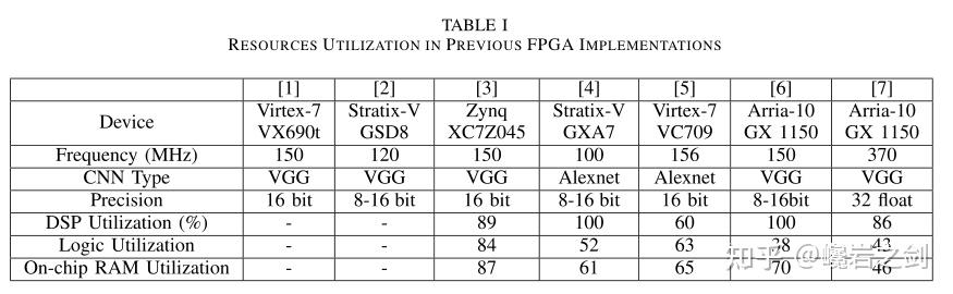 【FPGA]论文调研—CNN快速算法在FPGA上的硬件架构设计 - 知乎