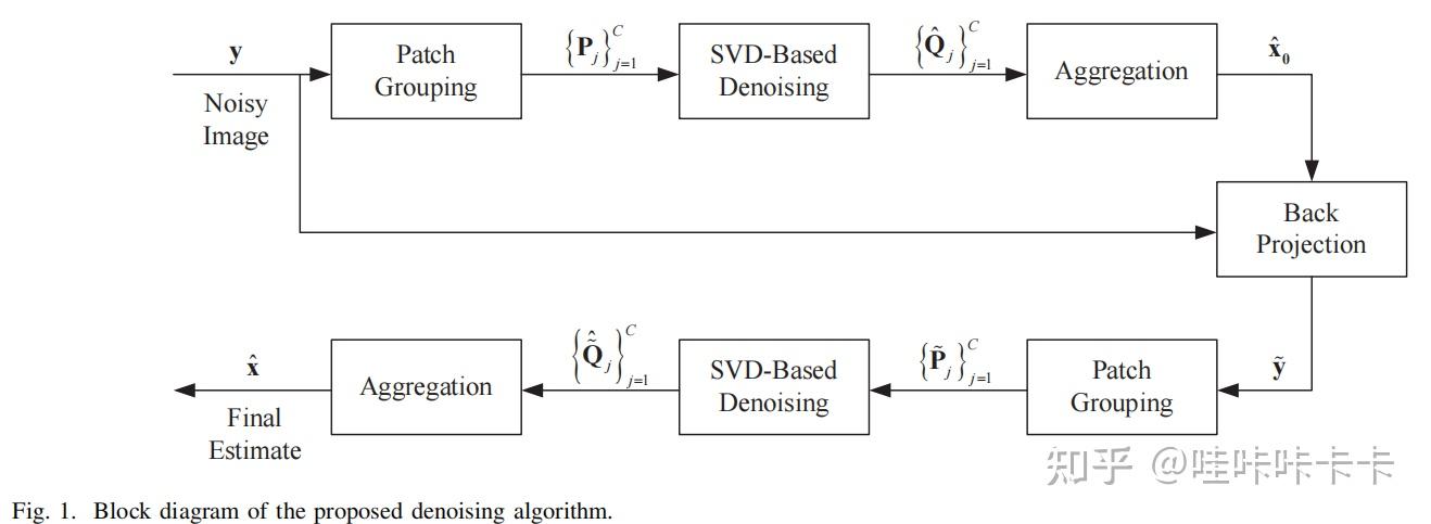 An Efficient SVD-Based Method for Image Denoising - 知乎