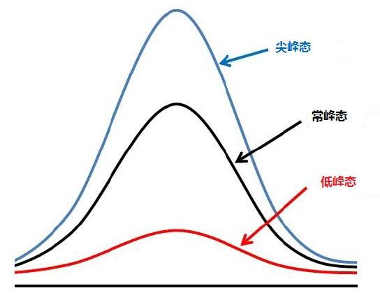 峰度系数和偏度系数在量化交易领域中的作用有哪些? 知乎