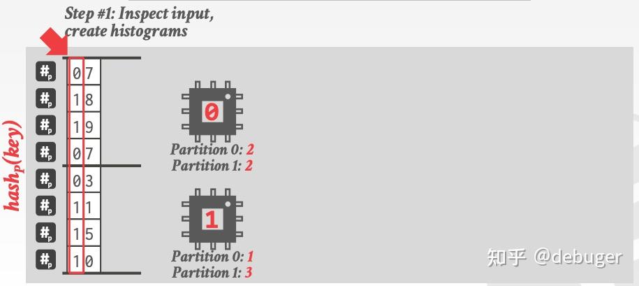 Main-Memory Hash Joins on Multi-Core CPUs/ Tuning to the Underlying Hardware 论文解读 - 知乎
