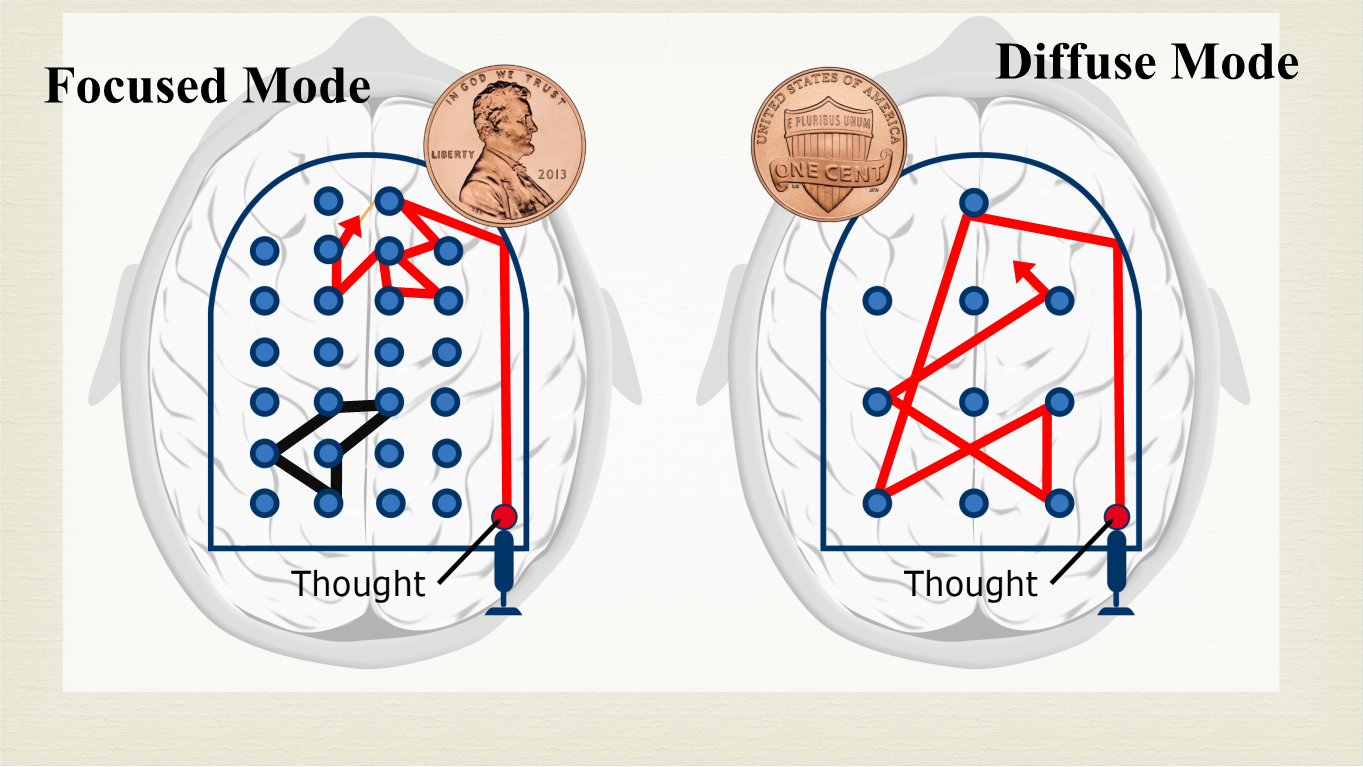 《Learning How to Learn》课程笔记 - 知乎