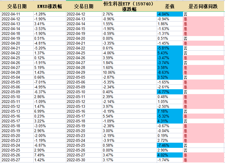 指数基金投资（十六）：什么是KWEB - 知乎