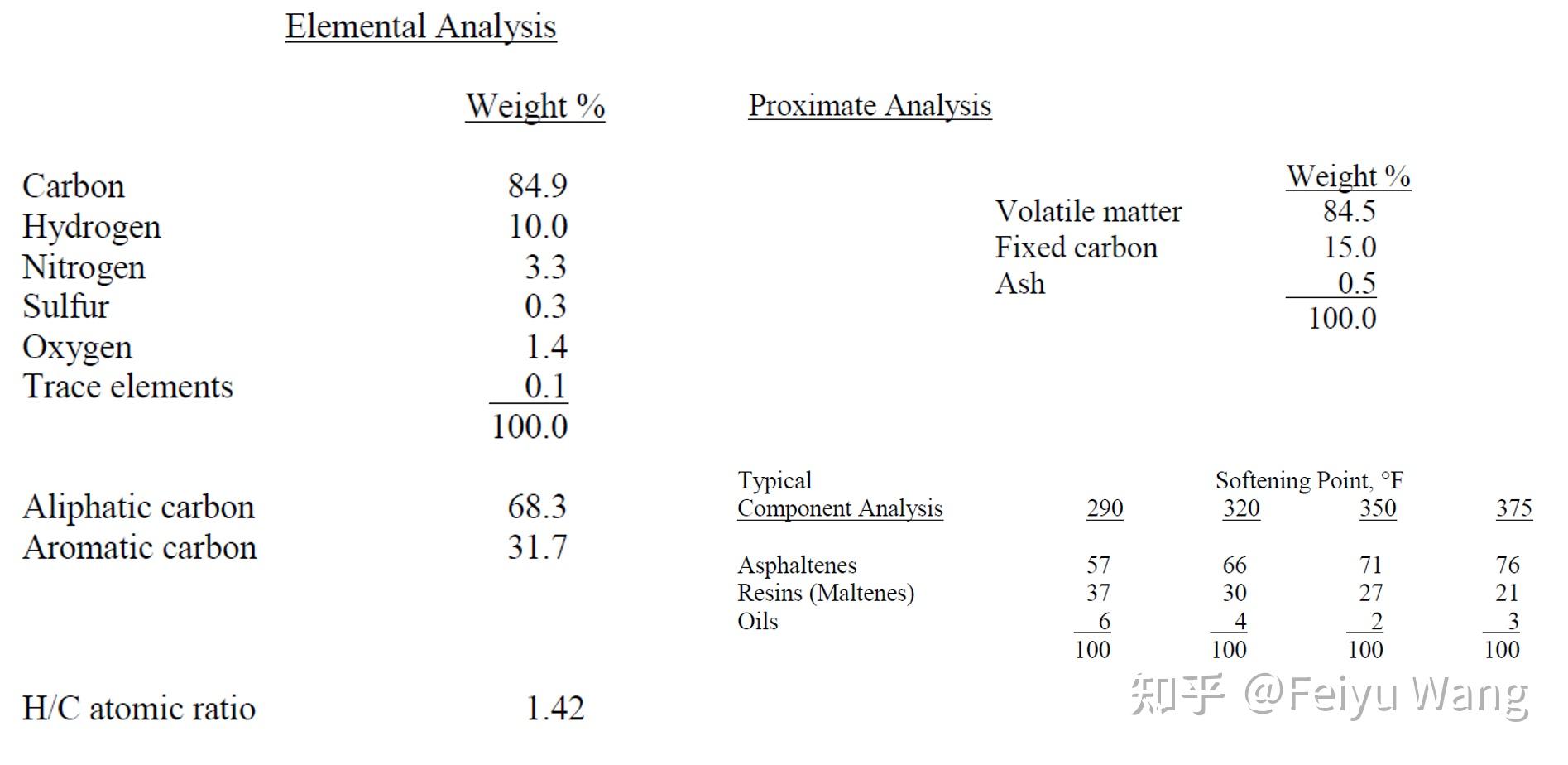34. 硬沥青Gilsonite的成因和启示 - 知乎