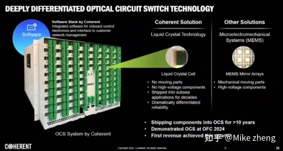 The Ironwood – An Introduction to Google TPU Rack & Optical Circuit ...