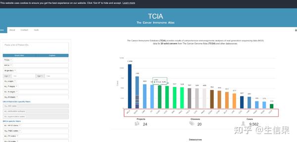 揭秘免疫浸润分析的神器：TCIA为什么成为全球100万用户选择？ - 知乎