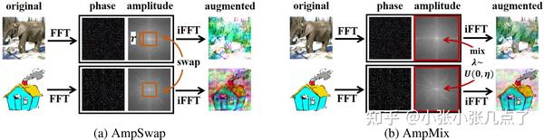 A Fourier-based Framework for Domain Generalization [CVPR 21] - 知乎