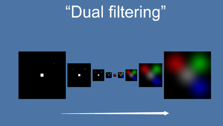 URP后处理 Bloom进阶 - 知乎