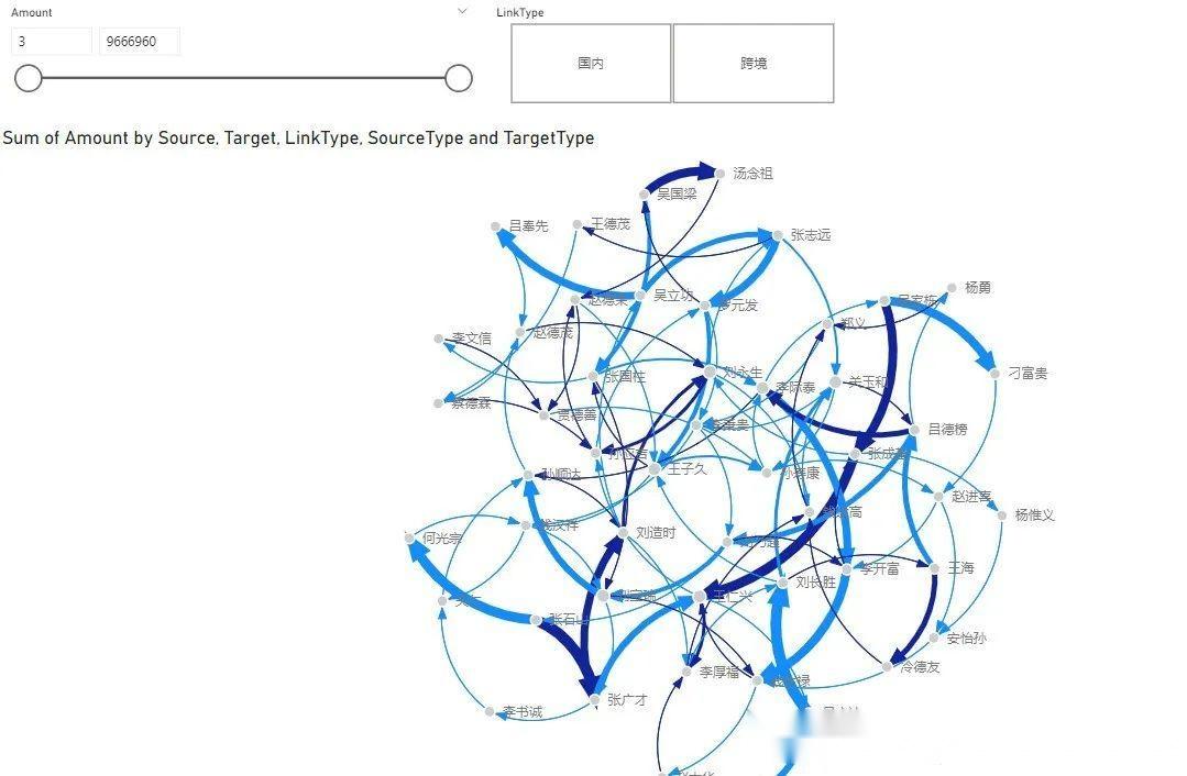 【报告可视化】通过PowerBI力导图，搞清复杂网络关系 - 知乎