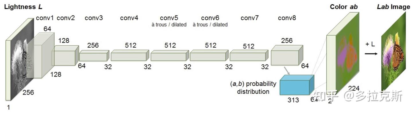 30篇经典论文学习 Self-Supervised Learning - 知乎