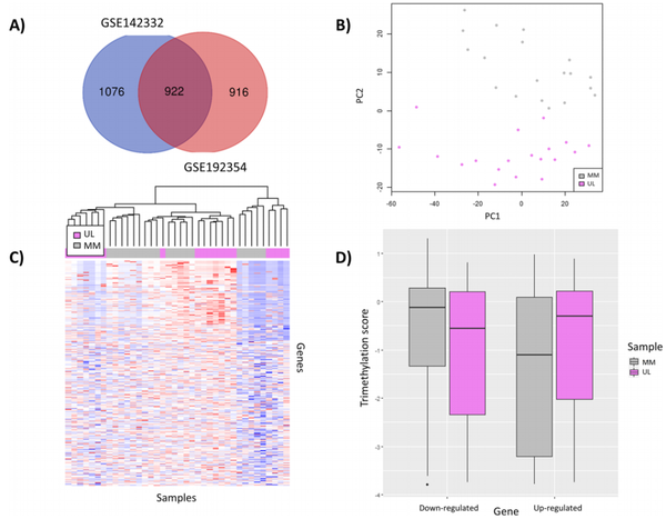 组蛋白修饰 | 一文带你了解H3K4me3 - 知乎