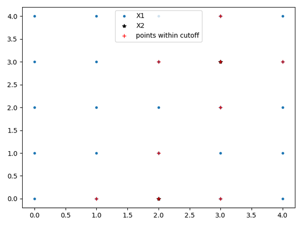 SciPy 库中 KDTree 类的使用 - 知乎