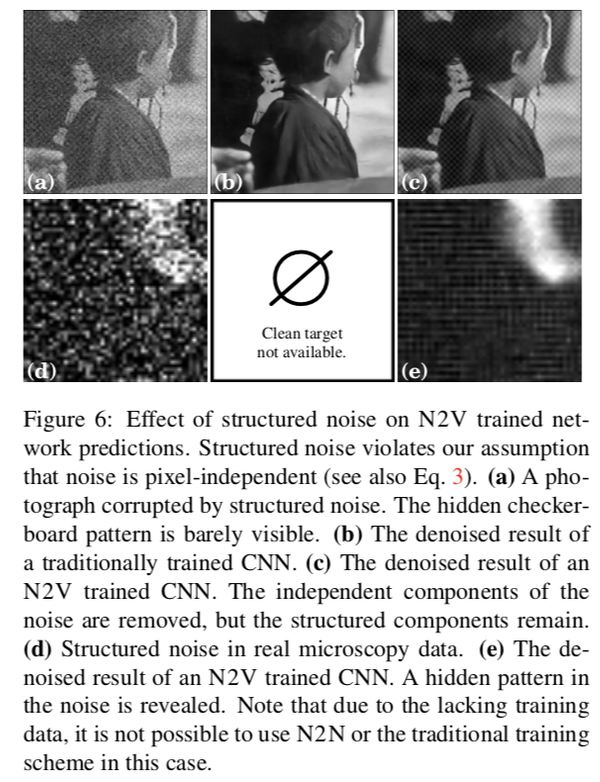去噪论文——[Noise2Void,CVPR19]Noise2Void-Learning Denoising from Single Noisy Images - 知乎