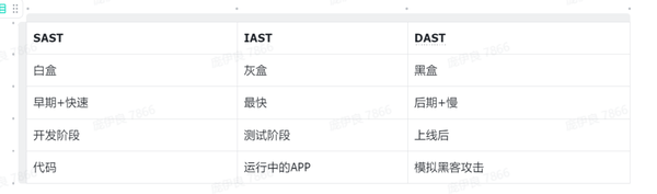 IAST百科全书第2/3期：IAST的工作原理、与SAST、DAST的区别 - 知乎