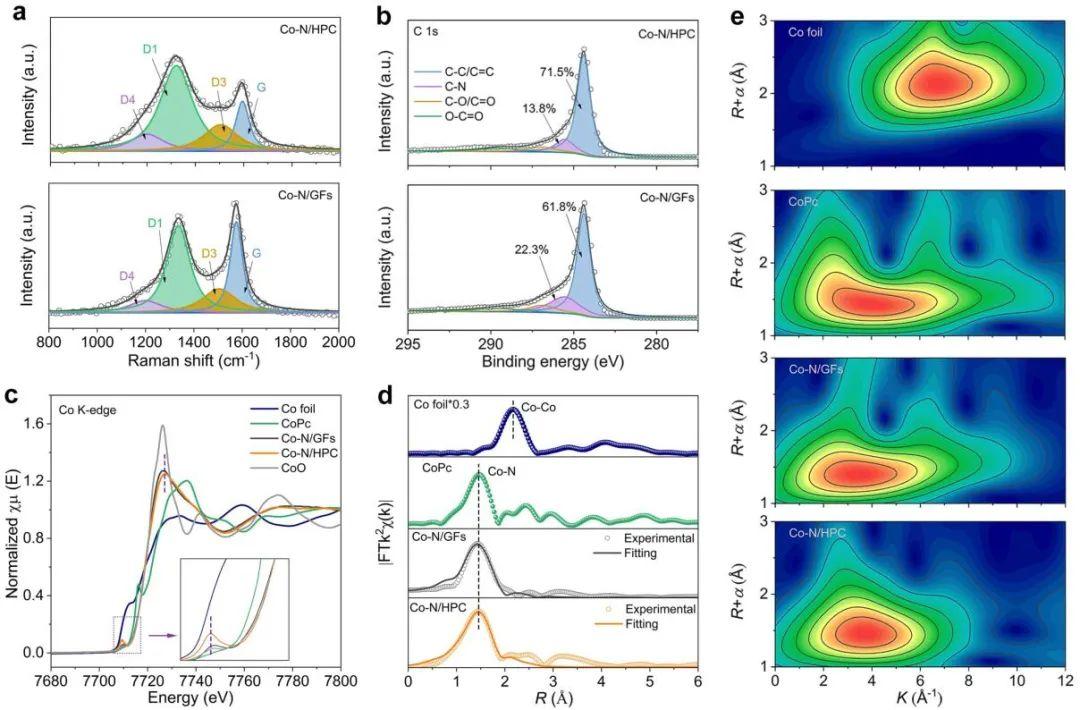 Angew：分级多孔碳边缘锚定Co−N4位点，提高双电子氧还原反应的选择性 - 知乎