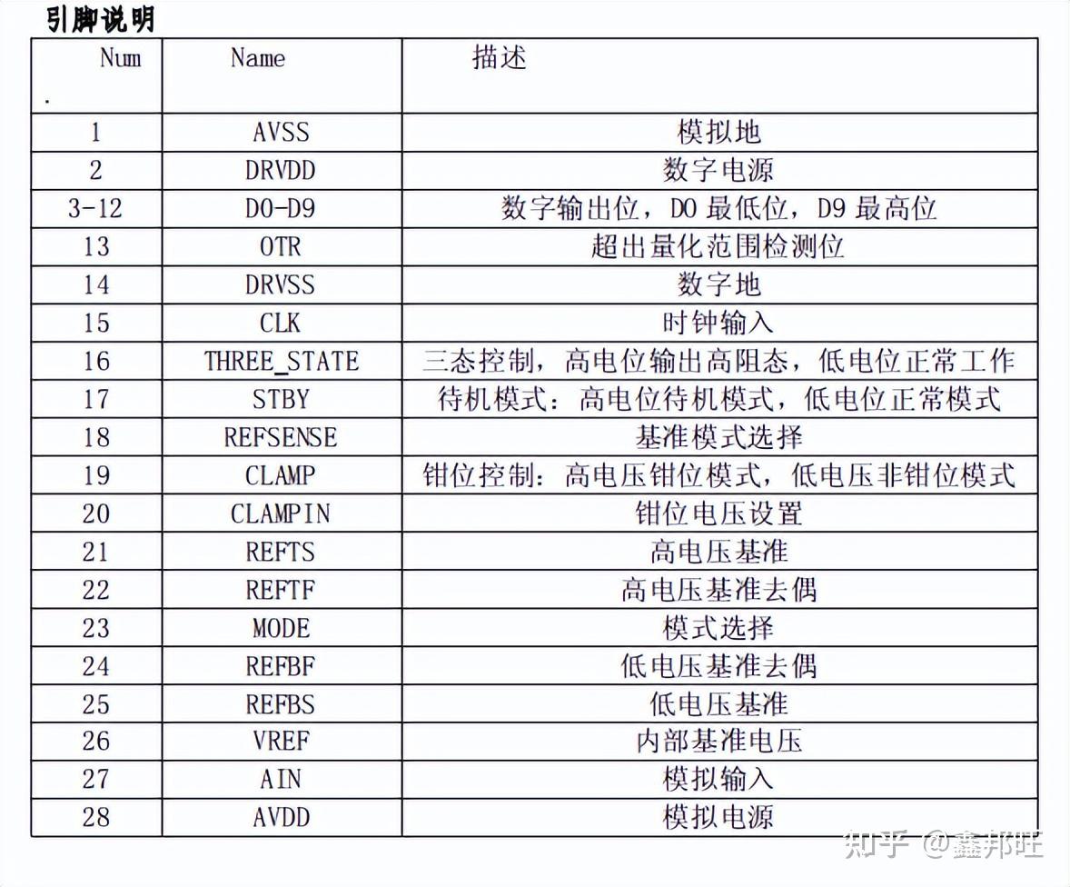 高速模数转换器MS9280参数和兼容AD9280 - 知乎