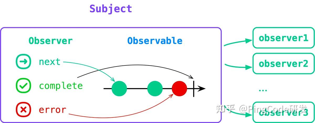 RxJS 全面解析 - 知乎