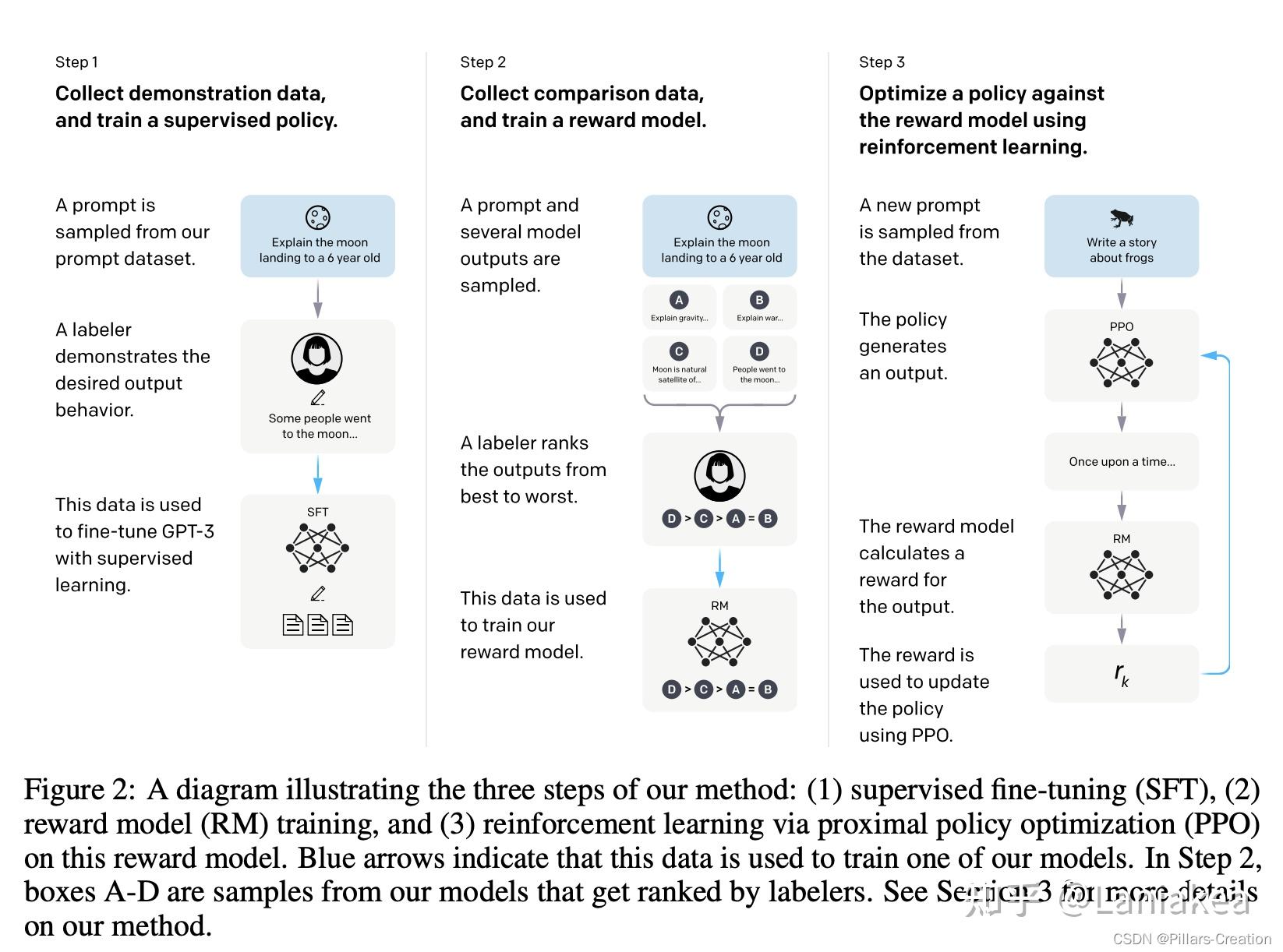 大语言模型-RLHF(六)-PPO（Proximal Policy Optimization）原理&实现&代码逐行注释 - 知乎