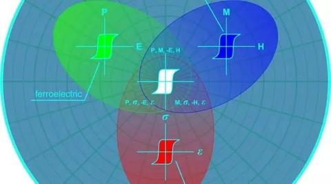 Multiferroics - 知乎